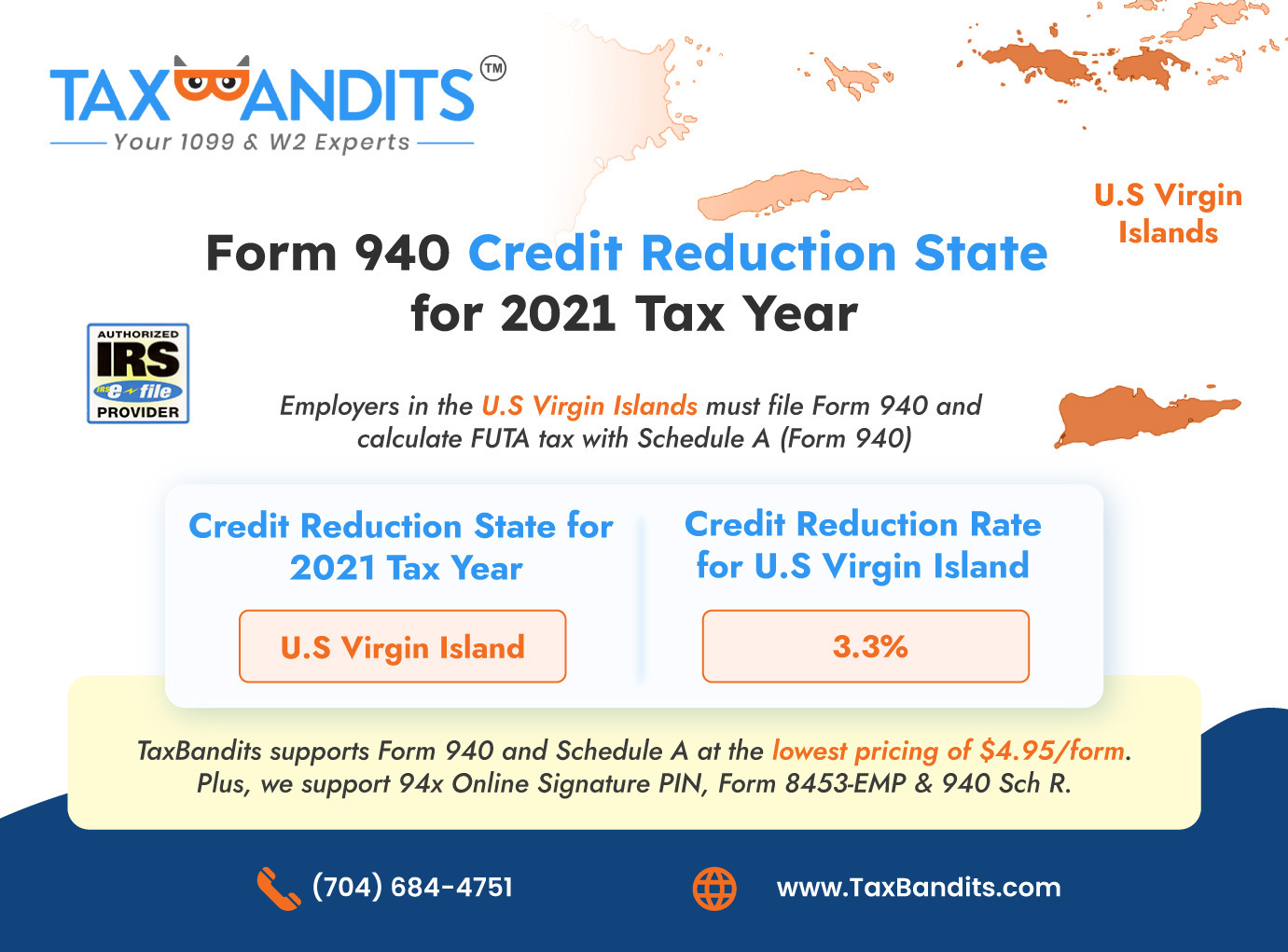 Form 940 Schedule-R E-Filing Software Solution for Aggregate Filers